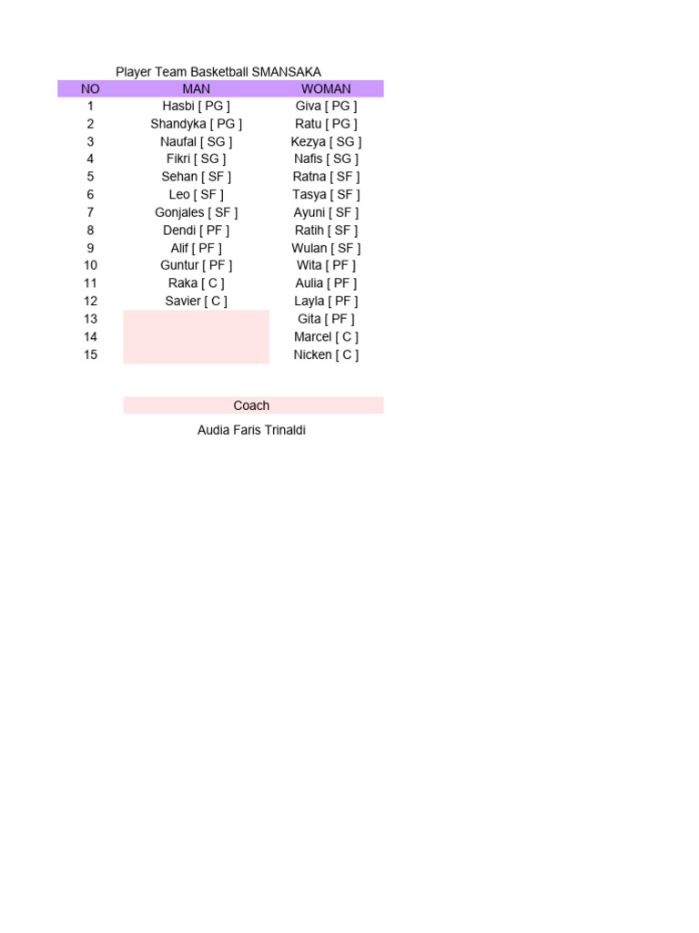 Team Basketball SMANSAKA-WPS Office | PDF | Basketball Positions ...
