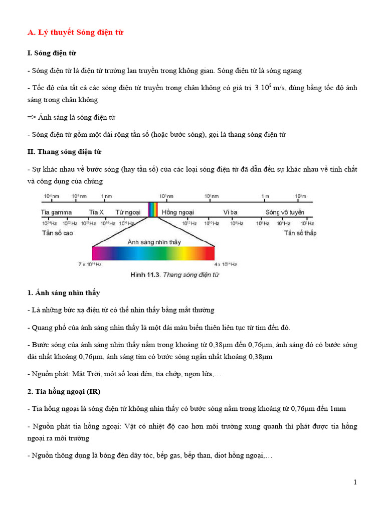 Li Thuyet Song Dien Tu | PDF