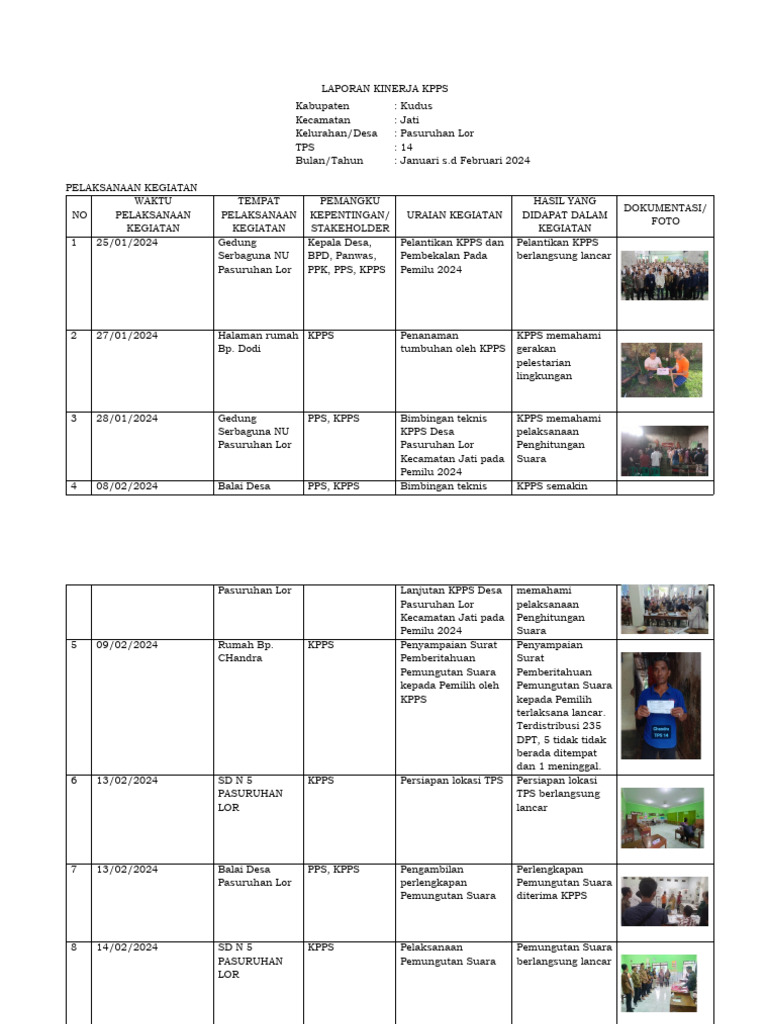 Contoh - Lapkin KPPS | PDF