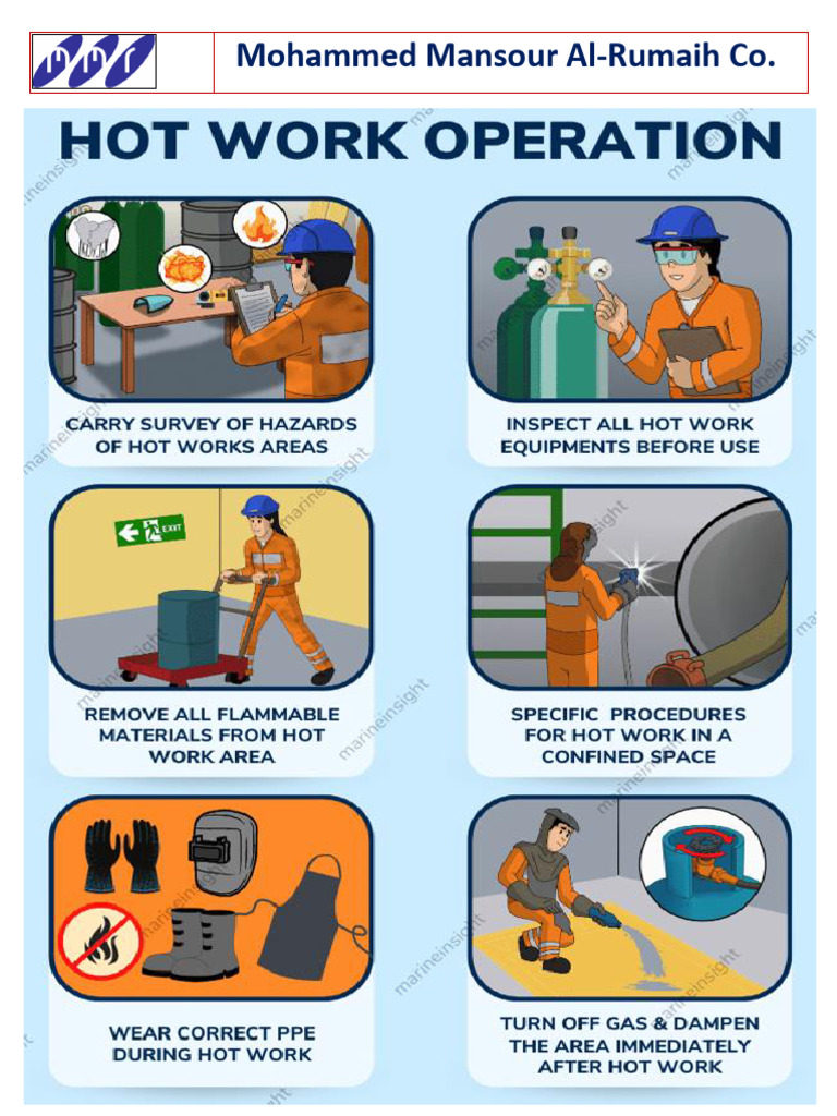 Best Practice Hot Work | PDF