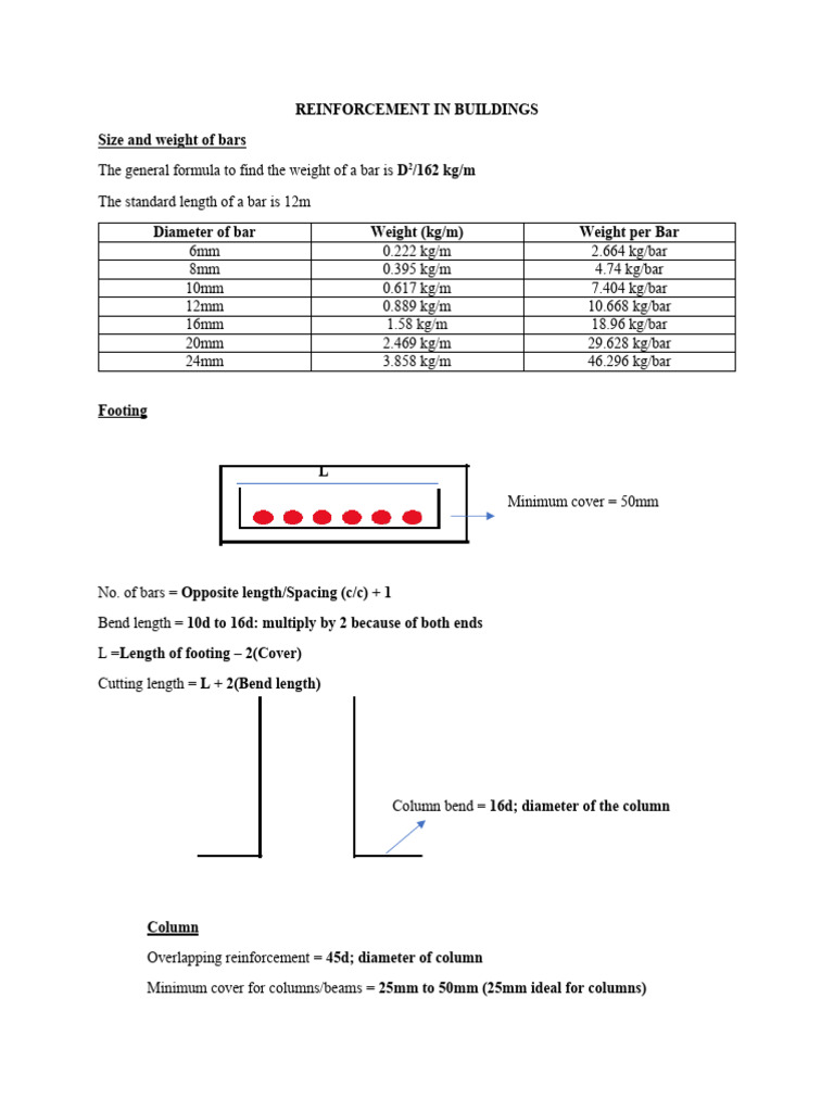 Reinforcement in Buildings | PDF