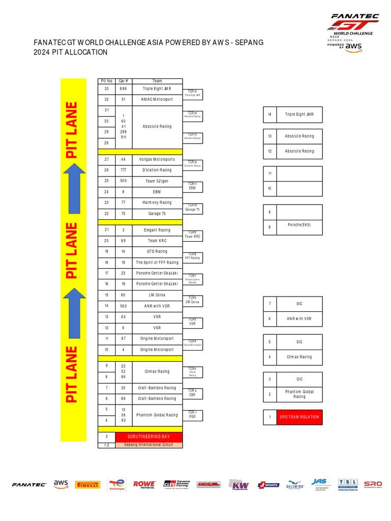 2024 Fanatec GT Asia Pit Allocation | PDF | Sports Cars | Car