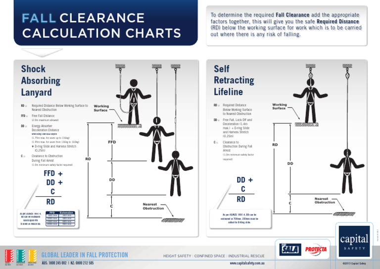 Poster D - Fall Clearance Requirements | PDF | Safety | Occupational ...