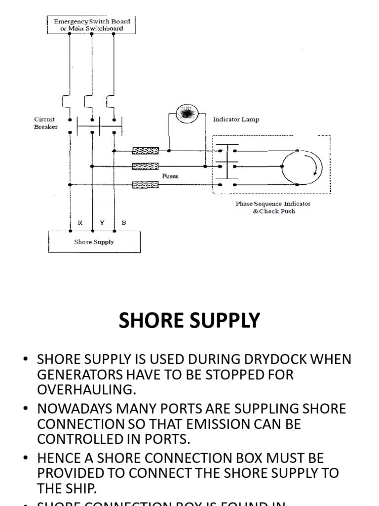 TMI Ch2-3 Shore Supply | PDF | Equipment | Electric Power
