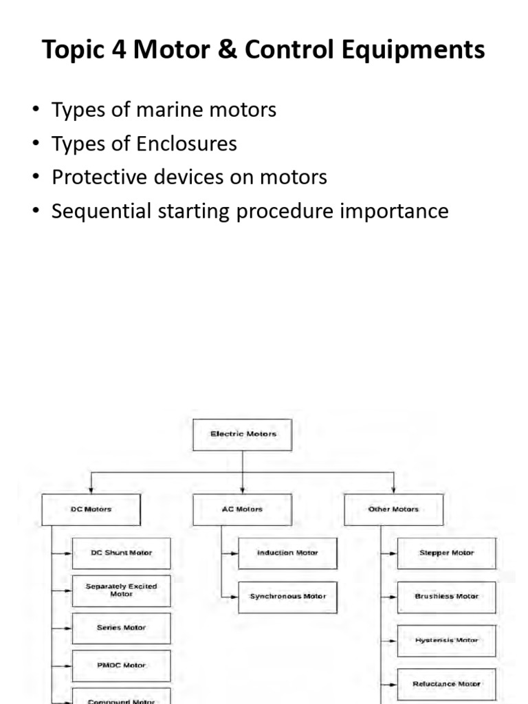 TMI Ch4-1 Motor & Control | PDF | Electric Motor | Relay