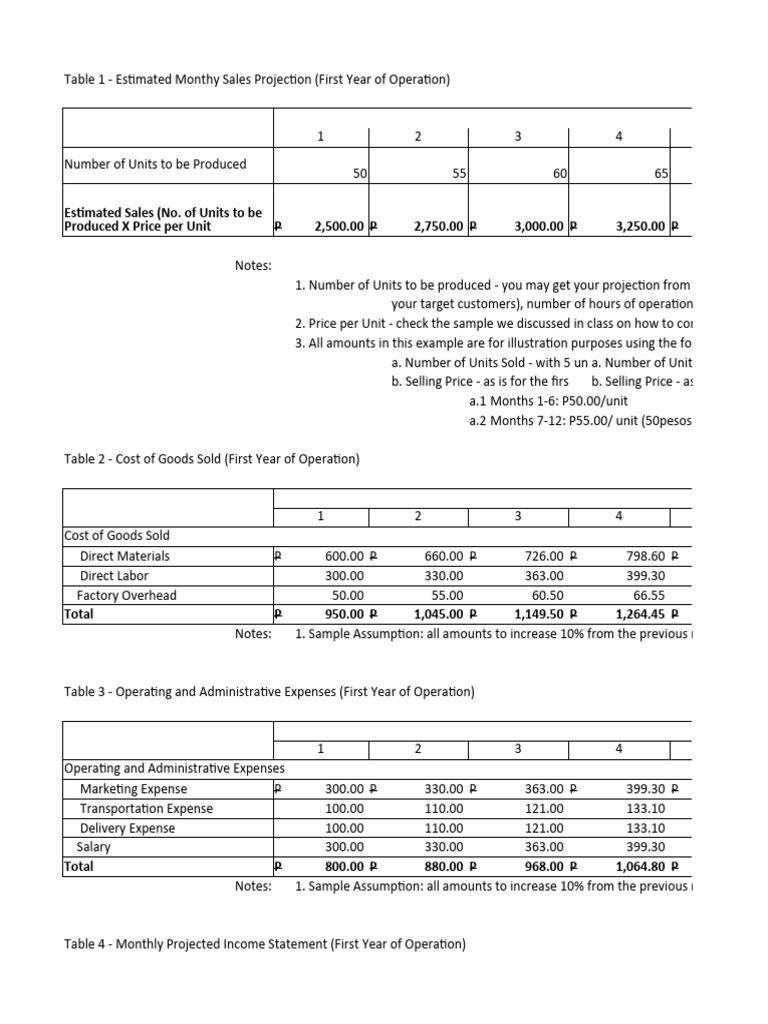 Financial Plan Performance Daily Log | PDF | Cost Of Goods Sold ...