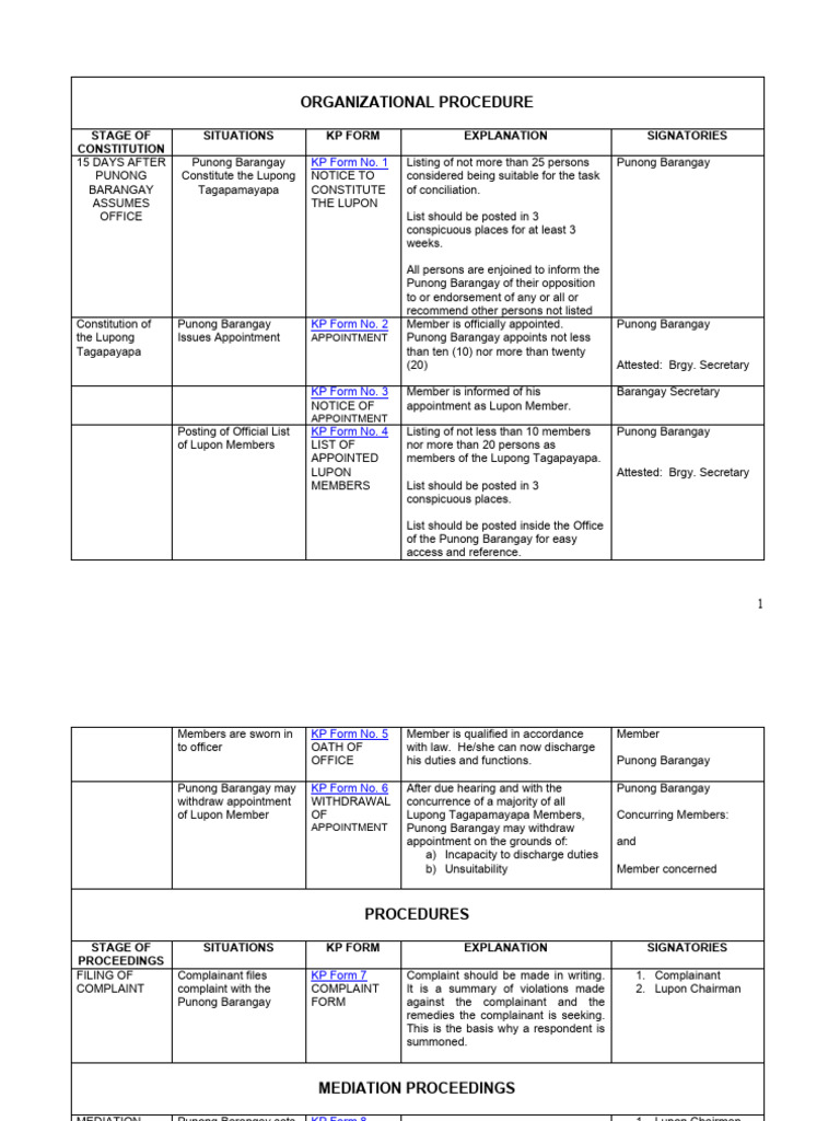 GUIDE TO USAGE OF KP FORMS | PDF | Arbitration | Complaint