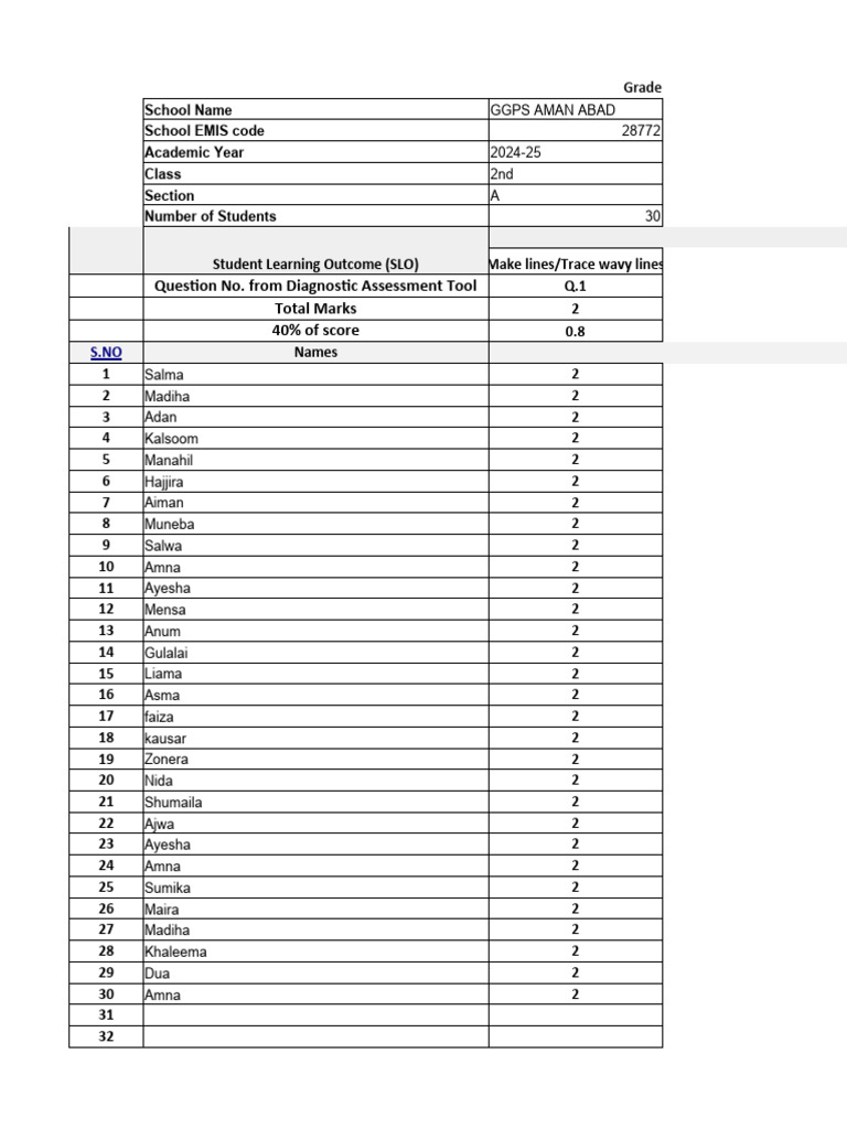English Monitoring and Evaluation Form - 1 | PDF | Syntax | Morphology