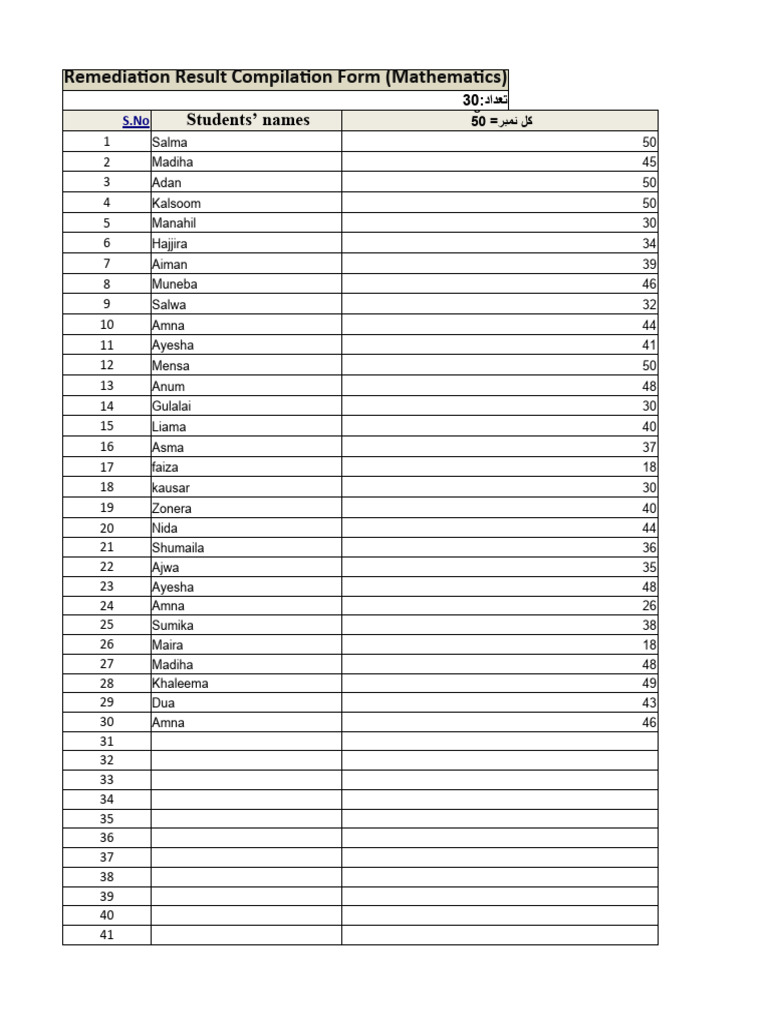 Math Remediation Result Compilation Form | PDF