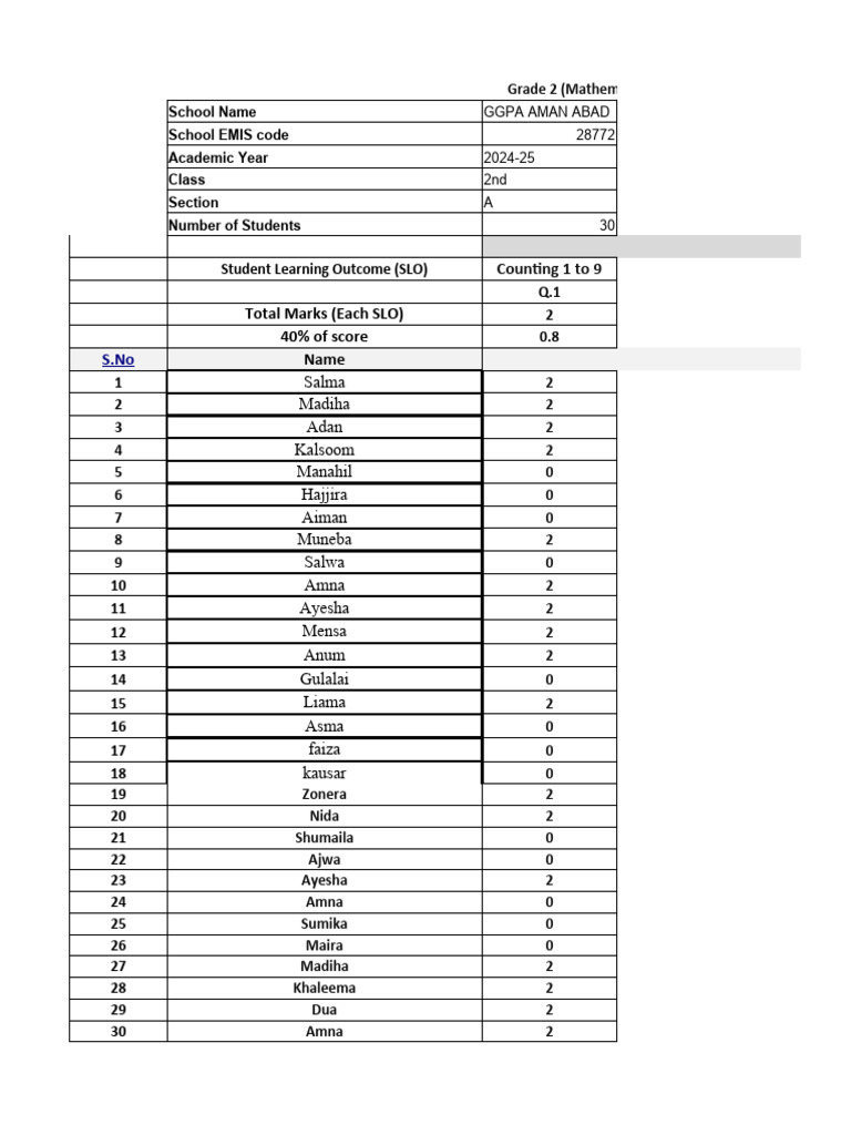Maths Monitoring and Evaluation Form-1 | Download Free PDF ...