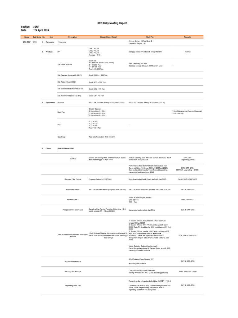 Daily Report GTC 24 April 2024 | PDF