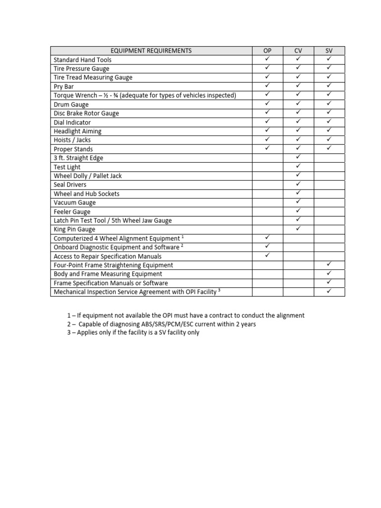 Vehicle Inspection Equipment Guide | PDF | Anti Lock Braking System | Car