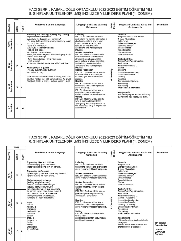 8th Grade 2022 2023 YILLIK PLAN | PDF | Vocabulary