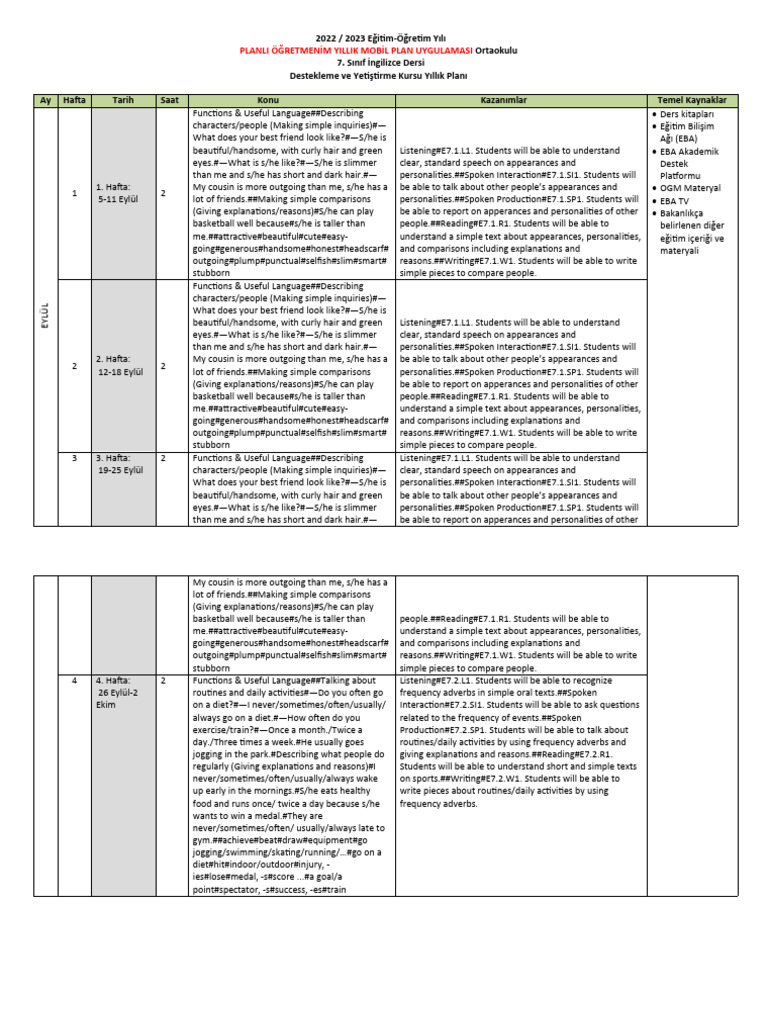 2022 2023 Ingilizce 7. Sinif Dyk Kurs Plani | PDF | Wildlife