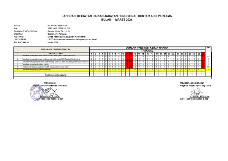 LKH Maret 2024 DR - Putri | PDF
