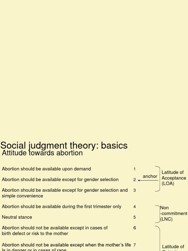Social Judgment Theory | PDF | Social Psychology | Psychological Concepts