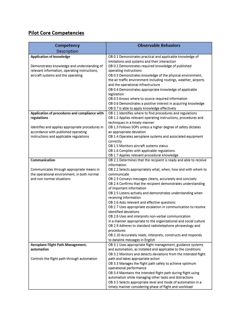 Pilot Core Competencies | PDF | Communication | Situation Awareness