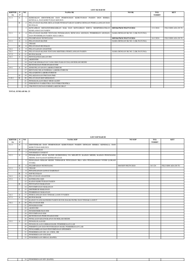 Permintaan No SK Dan Sop Ke Tu | PDF