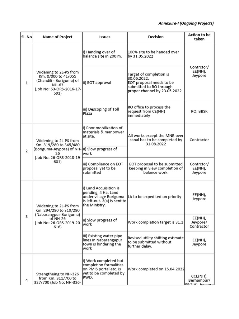 Ongoing Projects | PDF