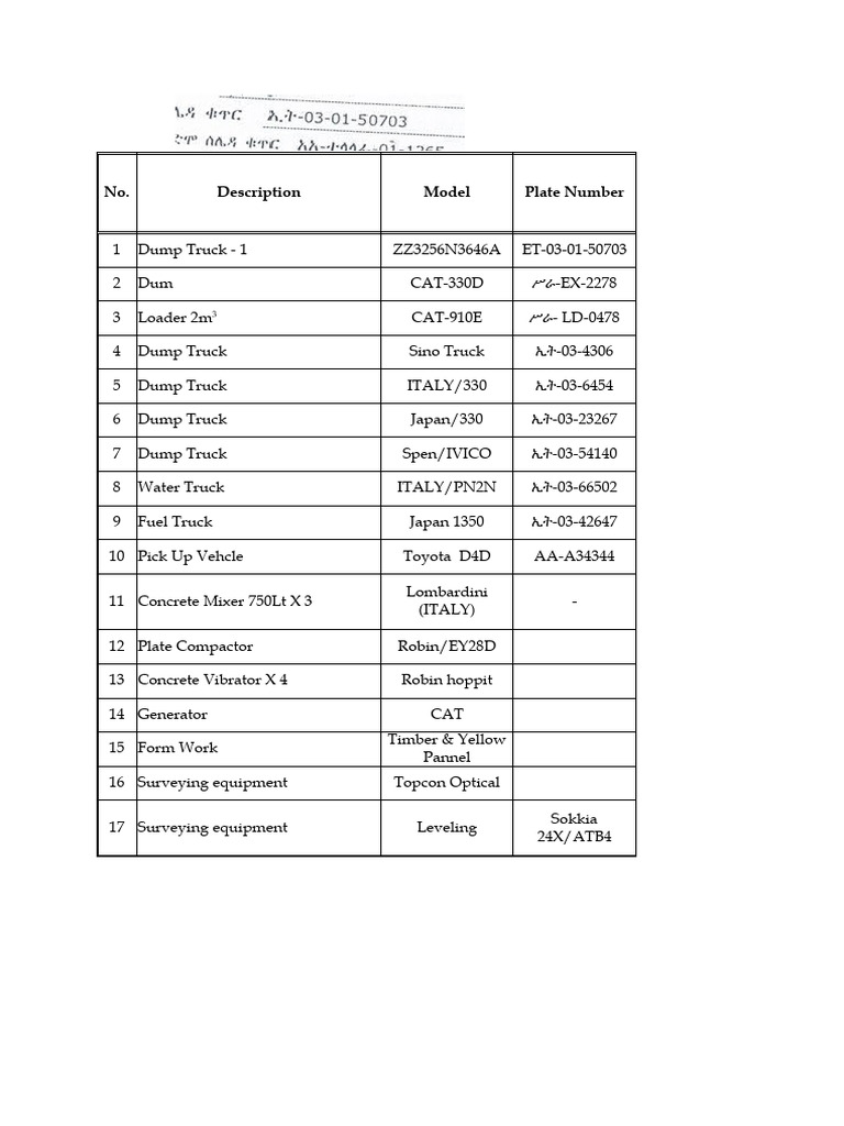 Machin List and Coverss | PDF | Commercial Vehicles | Construction ...