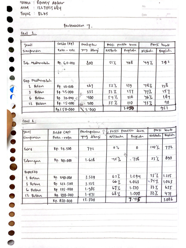 Ronny Akbar BLKS | PDF