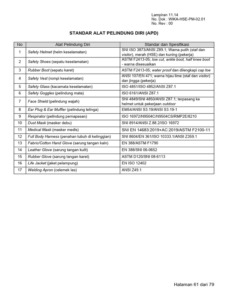 Contoh APD | PDF | Teknologi & Rekayasa