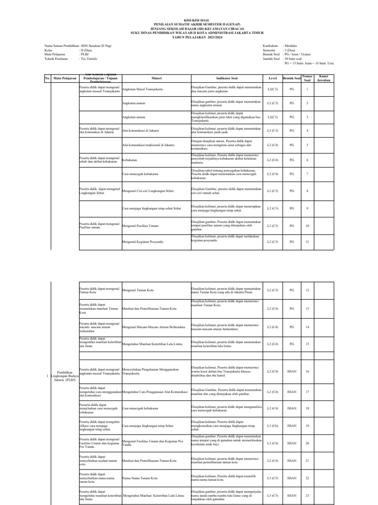 Kisi-Kisi PLBJ Sas Kelas 2 THN 2024 Ok | PDF