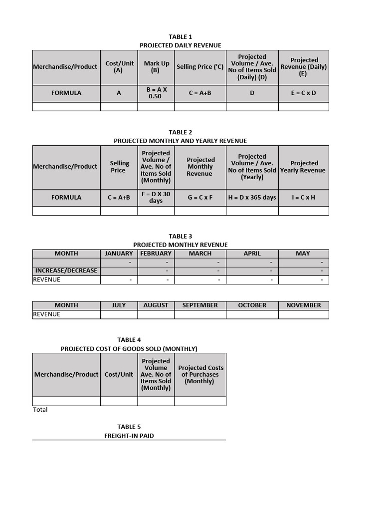 Table 1 6 Forecasting Revenues and Costs | PDF | Cost Of Goods Sold | Expense