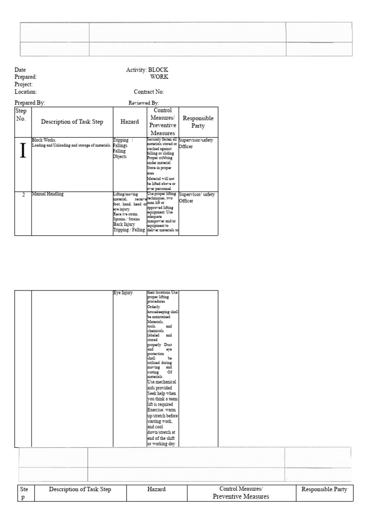 Block-Work-Risk-Assessment Per Task | PDF | Ladder | Scaffolding