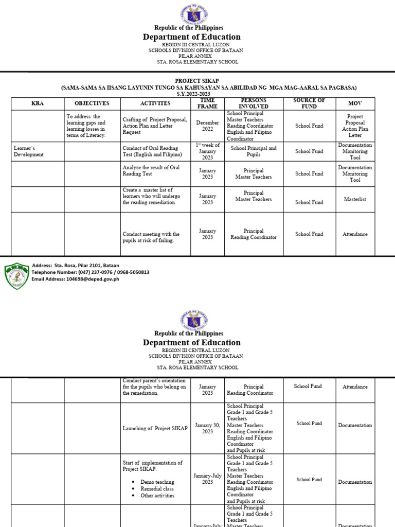Project Sikap: Literacy Improvement Plan | PDF | Human Communication ...