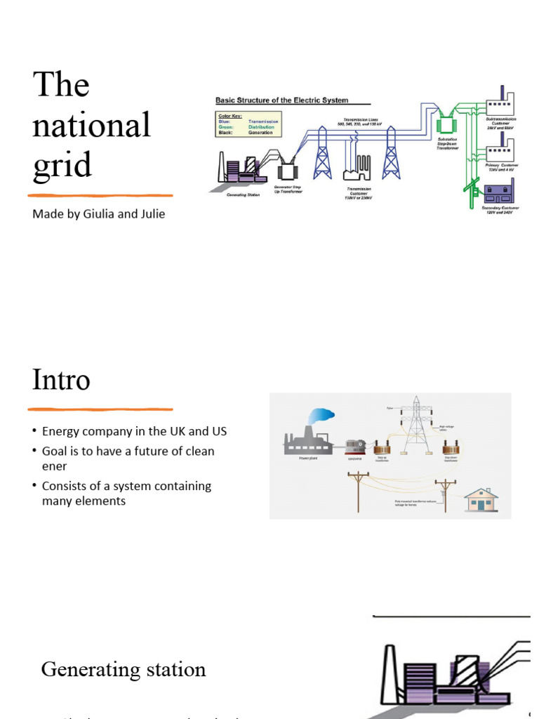 Overview of the National Grid System | PDF