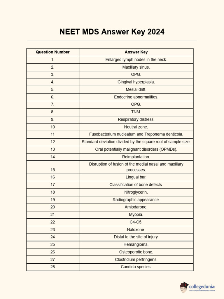 NEET MDS Answer Key 2024 | PDF | Medical Specialties | Mouth