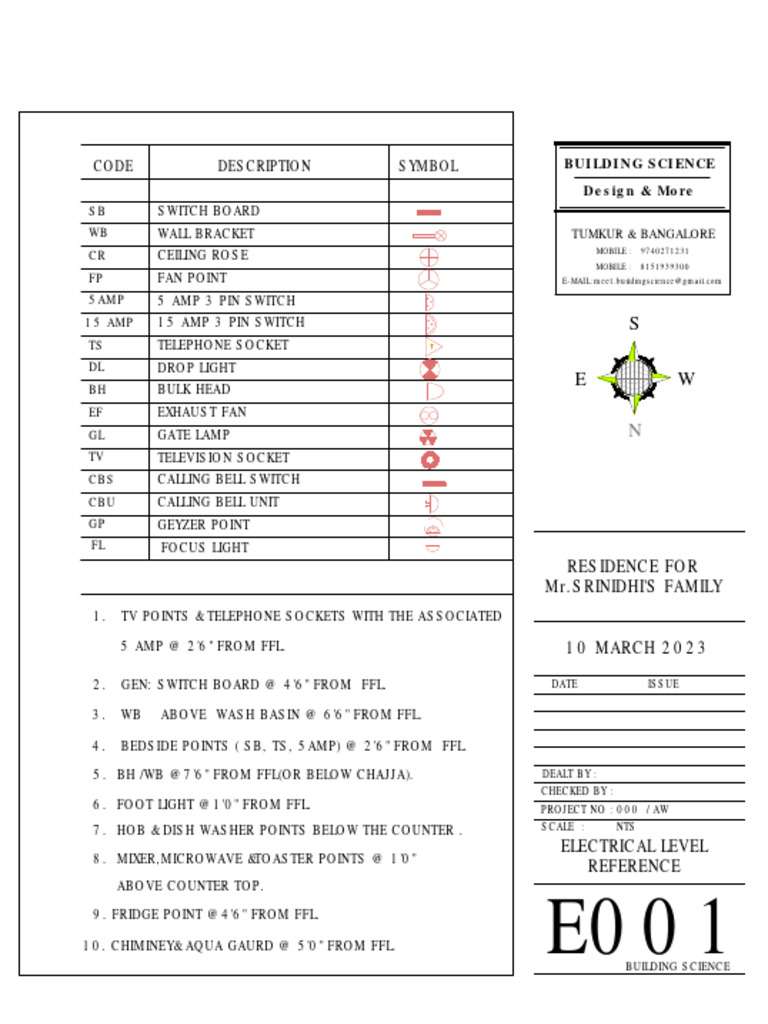Code Symbol Description: SB WB | PDF