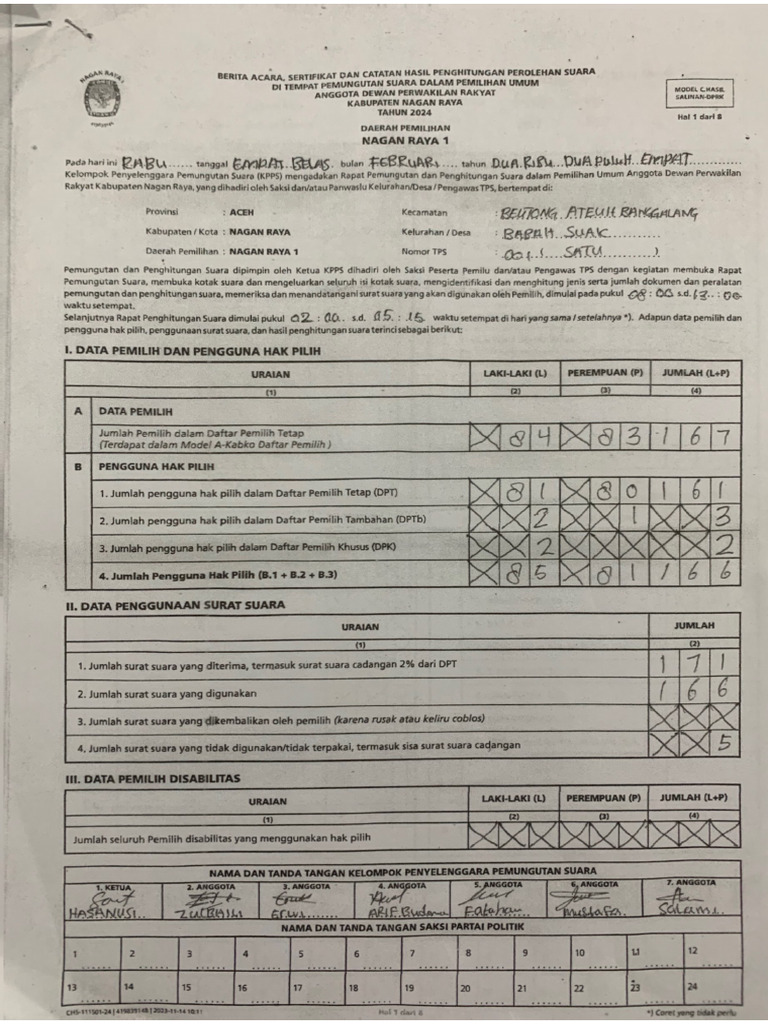 C Salinan DPRK | PDF