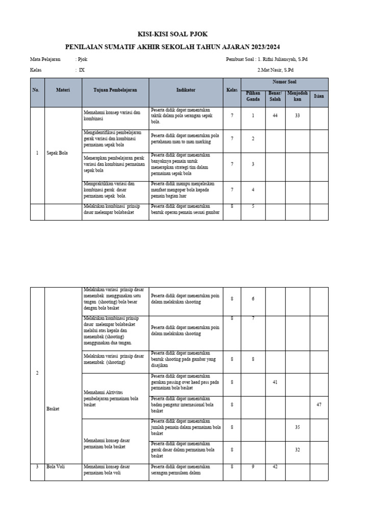Kisi-Kisi Soal Psasp Pjok | PDF