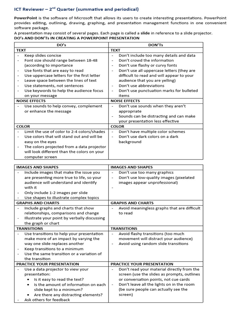 Ict Reviewer Powerpoint | PDF | Microsoft Power Point | Page Layout