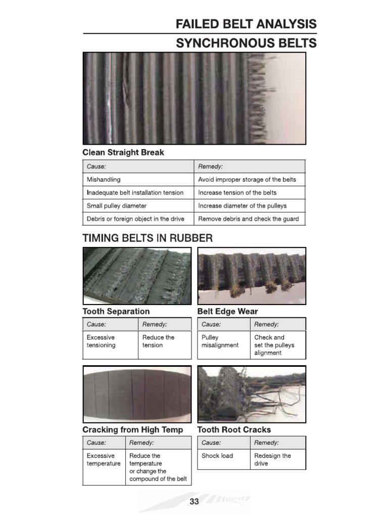 Belt Failure | PDF