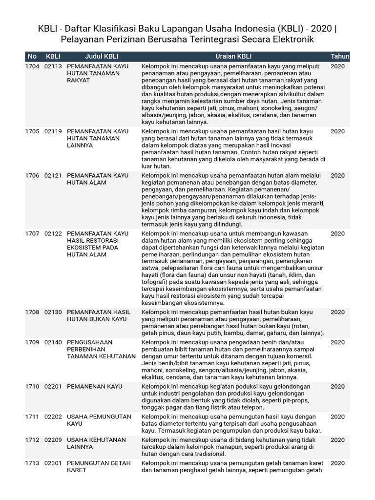 KBLI - Daftar Klasifikasi Baku Lapangan Usaha Indonesia (KBLI) - 2020 ...