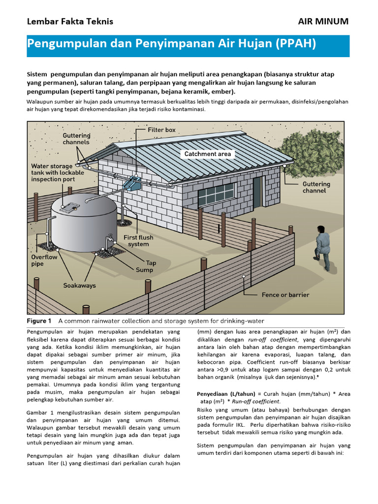 Lembar Fakta Teknis PPAH (PENGUMPULAN DAN PENYIMPANAN AIR HUJAN) | PDF