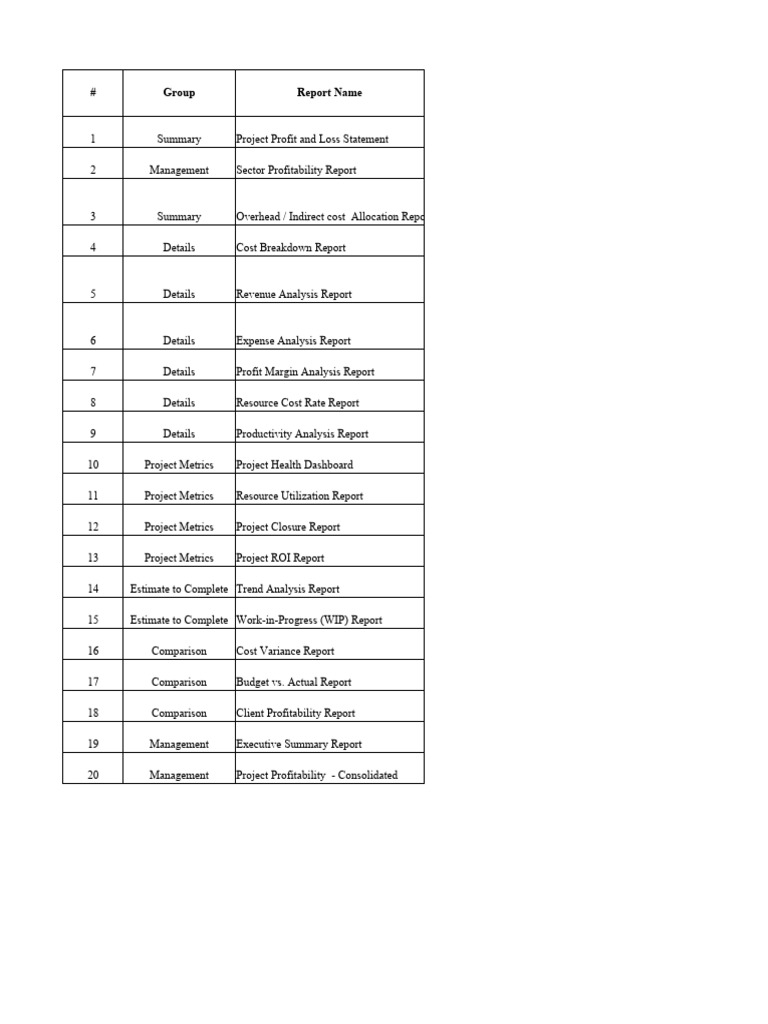 Project Profitability Report - List 1 | PDF | Return On Investment | Cost