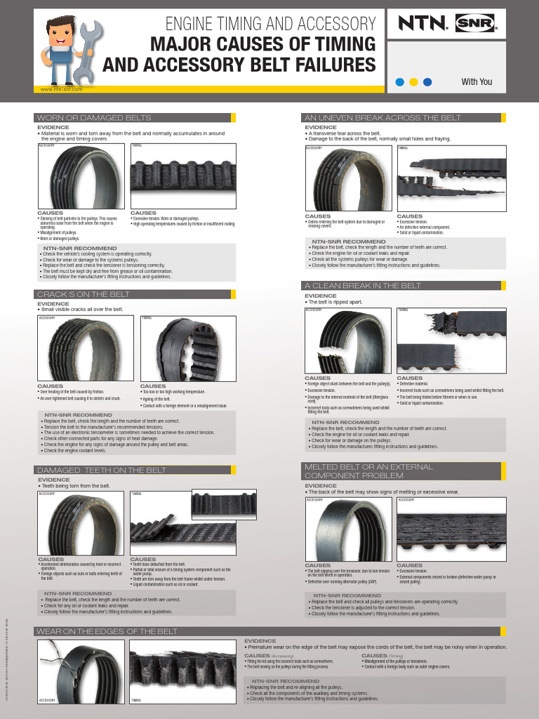 Major Cause of T Belt Failure | Download Free PDF | Belt (Mechanical ...