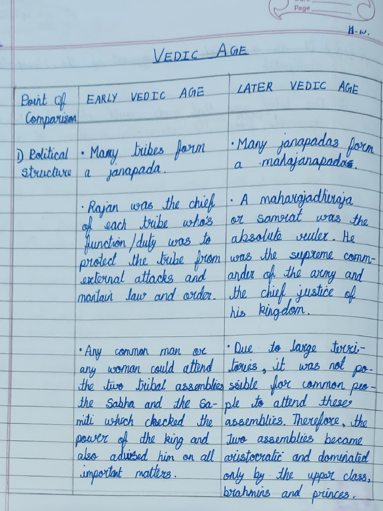 History Homework | PDF