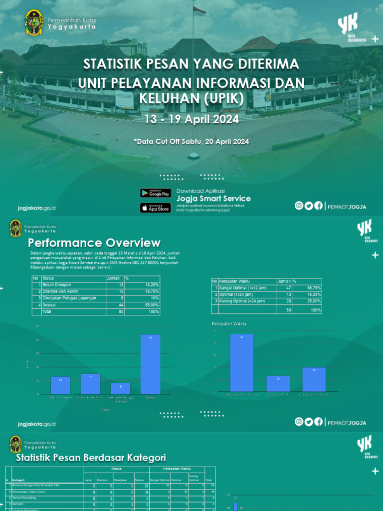01 Materi Rakortas UPIK 22 April 2024 | PDF