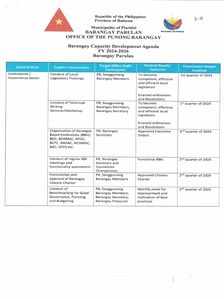 Brgy Capdev Reference | PDF