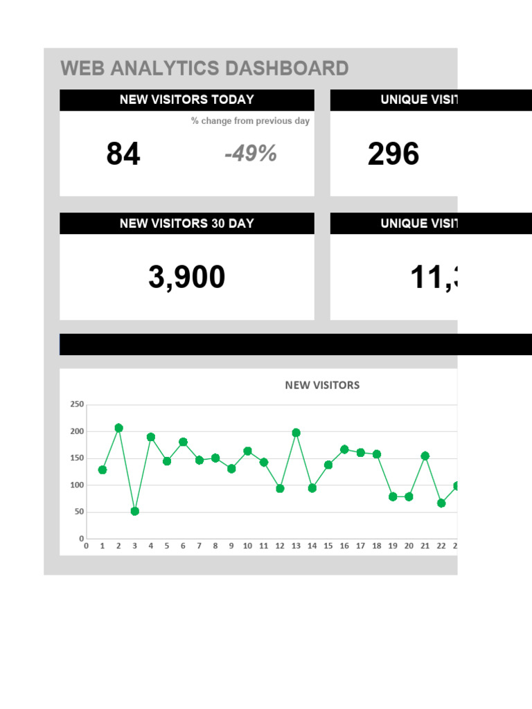 IC-Daily-Web-Analytics-Overview-Dashboard-Template-9497 | PDF | Cyberspace | Data Analysis