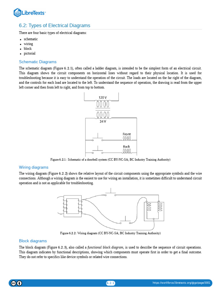 6.02 Types of Electrical Diagrams | PDF | Infographics | Electronic ...