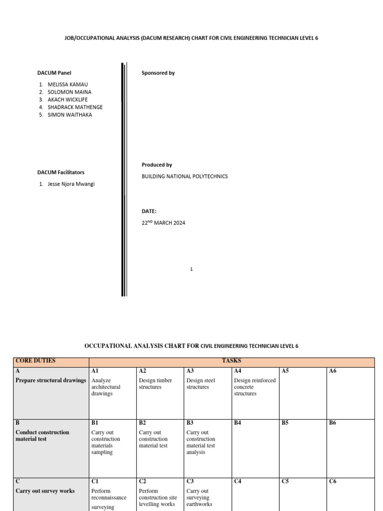 DaCUM Chart -CIVIL | PDF | Chess | Chess Theory