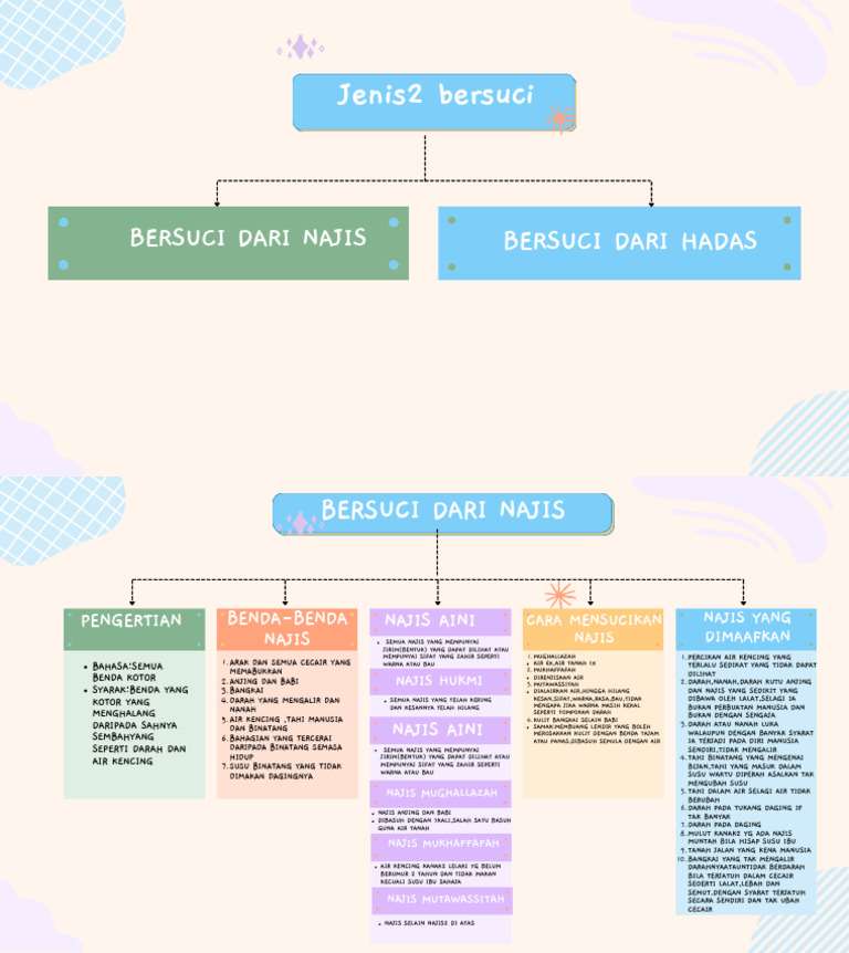 White and Yellow Scrapbook Mind Map Brainstorm | PDF