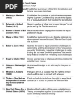AP Government Required Documents & Cases | PDF | Fourteenth Amendment ...