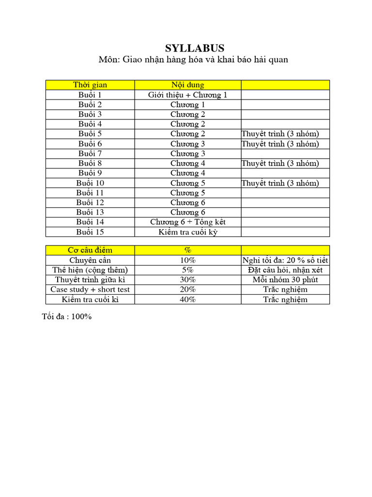 Syllabus + Presentations - CS2 | PDF